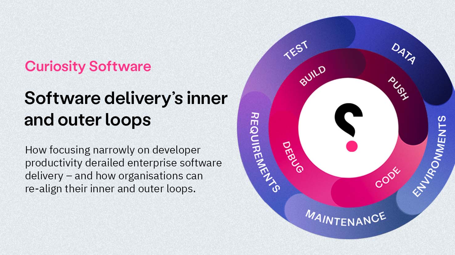 A Guide to Software Delivery's Inner & Outer Loops | Curiosity